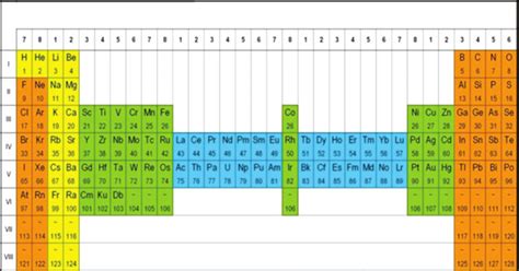 Non Traditional Variant Of The Super Long Period Version Of The