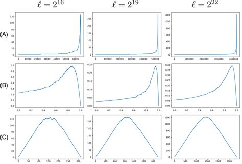 Individual Trajectories Of The Processes Described In The Main Text