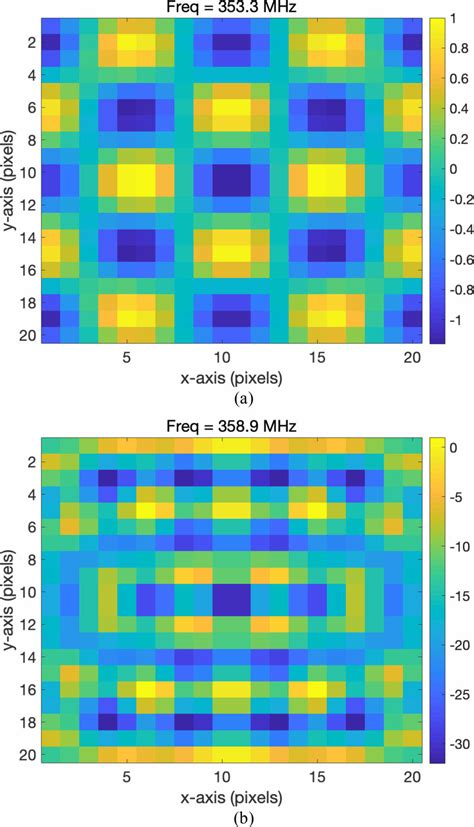Normalized Y Component Of The Electric Field In The Plane Of Download Scientific Diagram