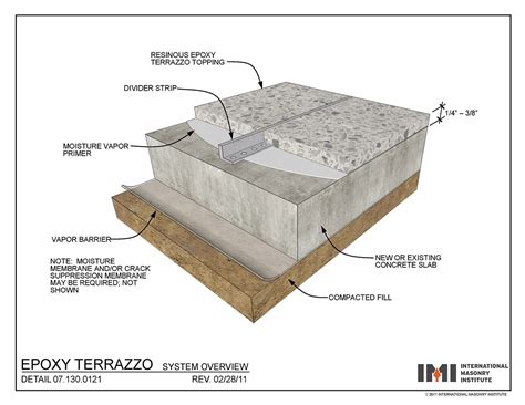 Terrazzo Floor Detail International Masonry Institute