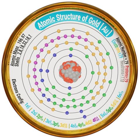 Gold Atomic Structure Au Bohr Model Poster Stem Chemistry