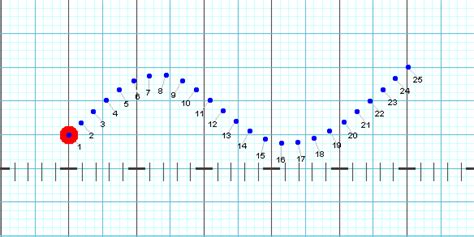 Performer Labeling Tool Pyware 3d User Guide 100