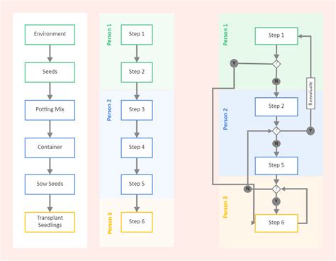 Booths Algorithm Flowchart Artofit