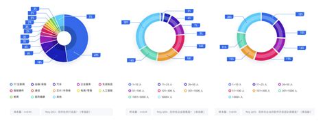 敏捷开发在中国企业的落地情况如何？《2022中国企业敏捷实践白皮书》发布（附完整版下载） Pingcode 一站式研发项目管理平台