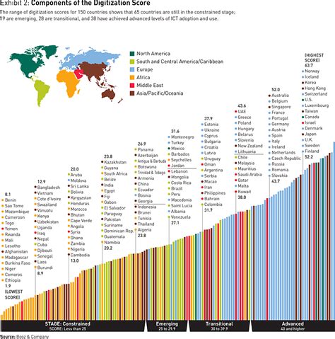 Digitization And Prosperity