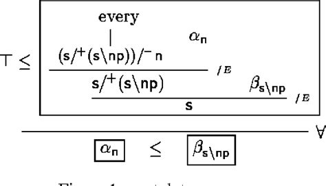 Figure 1 From A Natural Logic Inference System Semantic Scholar