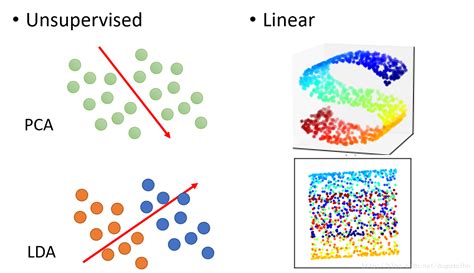 无监督学习精要 Csdn博客