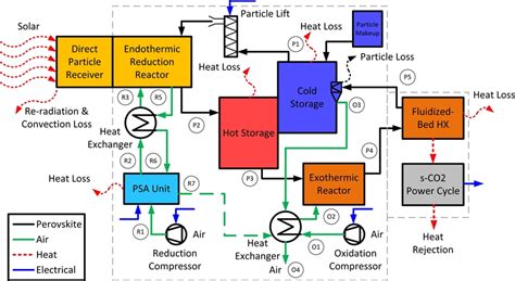 Process Flow Diagram Of Tces Subsystem Configuration With Statepoint Download Scientific