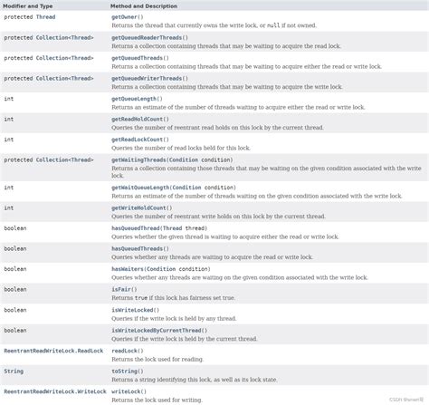 java多线程进阶（3）—— j u c之locks框架：reentrantreadwritelock csdn博客