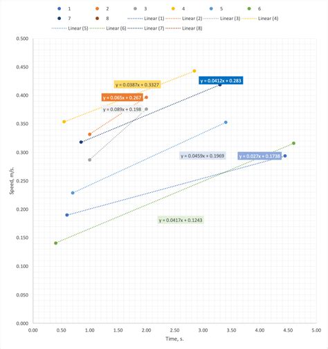 Relation Between Force And Motion 634 Words Report Example