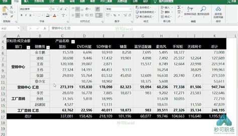 Excel数据透析表最常用的10个技巧！帮你整理好了，请收藏拿走！ 知乎