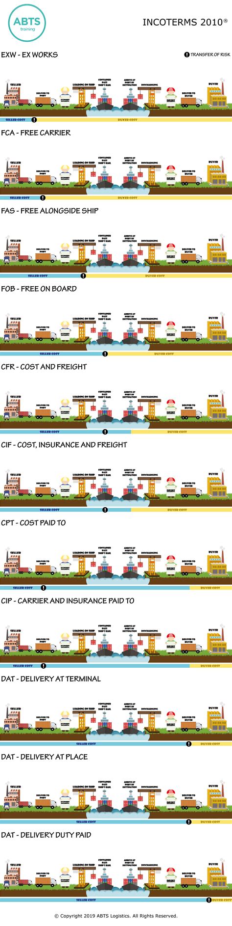 What Are Incoterms And How Are They Used Think Code Words