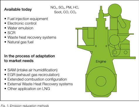 Figure 15 From Exhaust Gas Emission Control Today And Tomorrow
