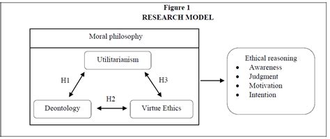 A Structural Approach To Ethical Reasoning The Integration Of Moral