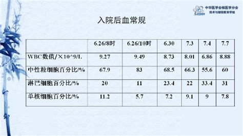 中华医学会核医学分会 病例报告 病例4 腰椎结核骨显像一例 【csnm继教学组】李旭