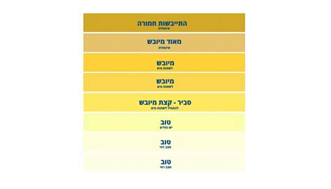 שתיה ופעילות גופנית מרבית הישראלים לא שותים מספיק Bikepanel