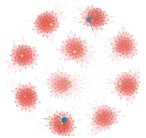 Fruchterman Reingold Visualization Of Dataset2 Download Scientific Diagram
