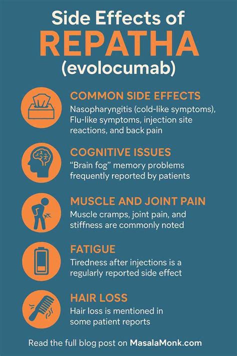Side Effects Of Repatha Masala Monk