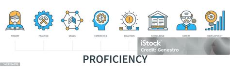 Proficiency Concept With Icons In Minimal Flat Line Style Stock