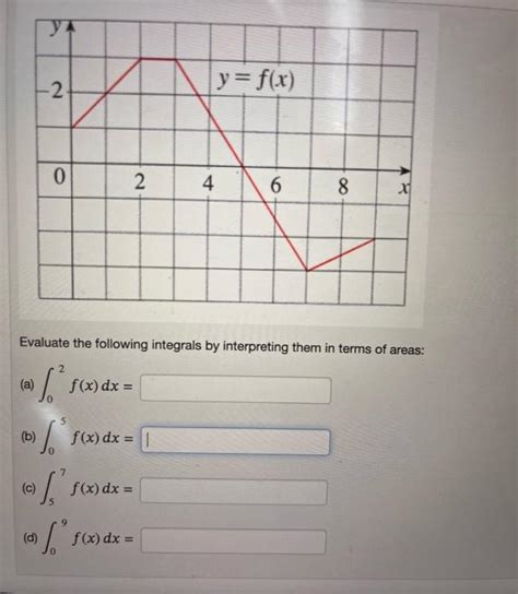 Solved Evaluate The Following Integrals By Interpreting Them Chegg