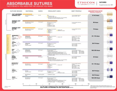 Ethicon Suture Catalog