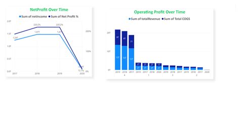 Financial Analysis Power Bi Freelancer