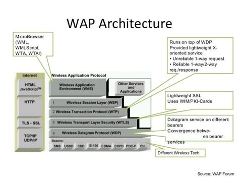 Wireless Application Protocol