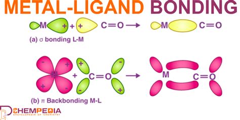 Metal Ligand Bonding — Chempedia