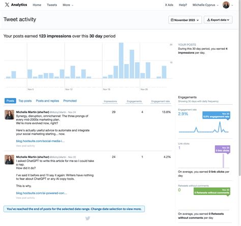2024 Guide to X (Twitter) Analytics: Essential Tools and Tips - Amplitude Marketing