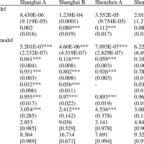 Estimation Results Of The Marginal Distribution Download Scientific