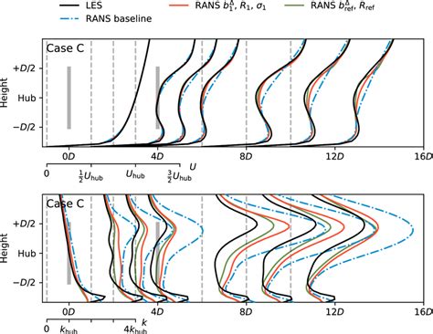 Les Rans Baseline Sparta Model With Classified And A Reference Download Scientific Diagram