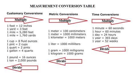 5th Grade Math Conversion Chart 5th Grade Math Conversion Ch