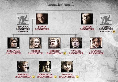 Pin On Got House Of Lannister