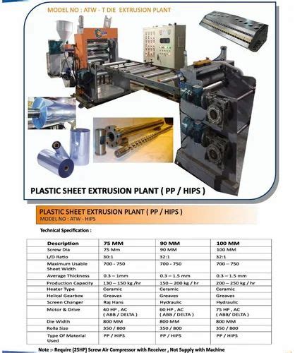 Hips Pp Extruder Machine Sheet Line At ₹ 2500000 In Faridabad Id