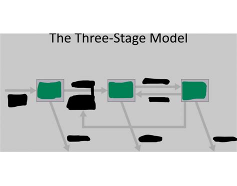 Three Stage Model Quiz