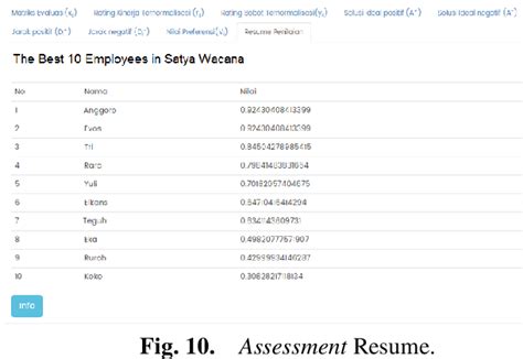 Figure 1 From Topsis Method Implementation For Employee Performance Information System