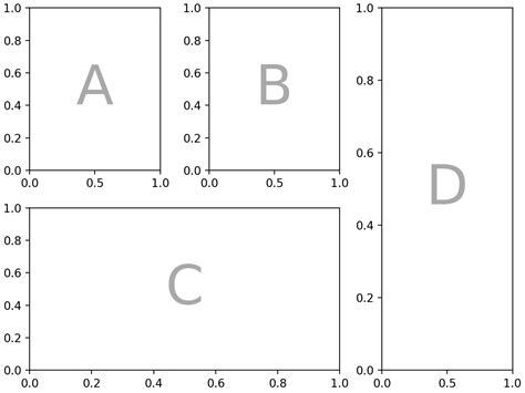 Complex And Semantic Figure Composition — Matplotlib 352 Documentation