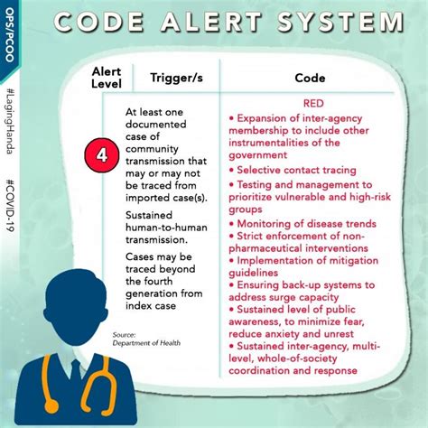 Philippine Star Read What Does Code Red Mean Here Is