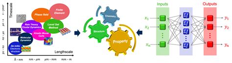 Modeling Of Nuclear Materials Group Dr Xis Research Group