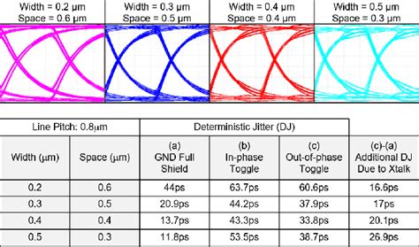 Figure 6 From A 192 Gb 12 High 896 Gbs Hbm3 Dram With A Tsv Auto Calibration Scheme And Machine