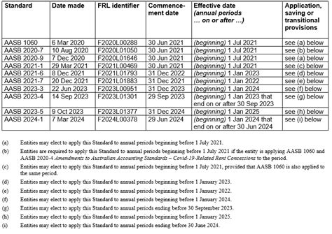 Compilation Details Aasb106003 20compmar2401 25 Aasb