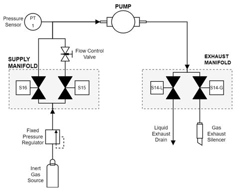 Diaphragm Vacuum Pump Tariff Code At Mildred Fulcher Blog