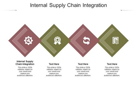 Top 10 Integrated Supply Chain Icon Powerpoint Presentation Templates