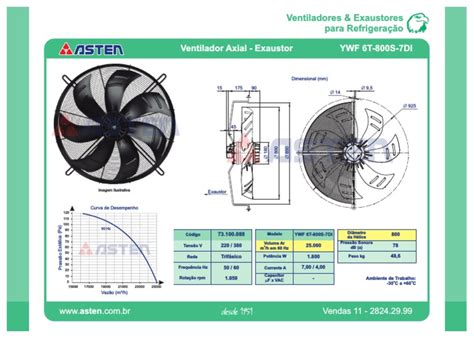 800mm 2021 Ventilador Axial Exaustor Motor Trifásico