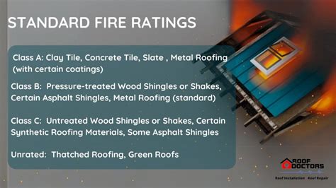 Which Fire Resistant Roofing Materials Are Best For Your Property In