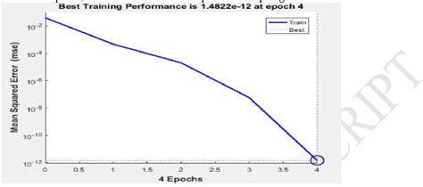 Figure 3 From A Deep Learning Model And Optimization Algorithm To Forecasting Environment