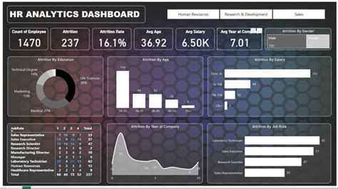 hr dashboard analytics using power bi and dax queries kush kumar