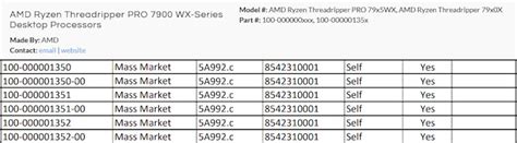 Amd Zen 4 Threadripper 7900x Breaks Cover With A Workstation Sibling