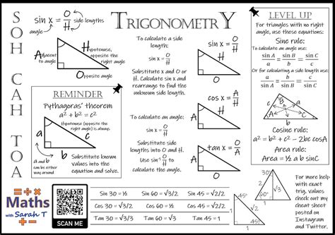 Gcse Maths Trigonometry Cheat Sheet Etsy