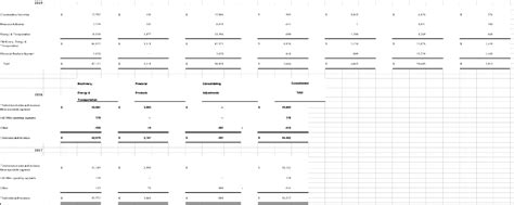 2 Common Size Statement Analysis 5 Points A